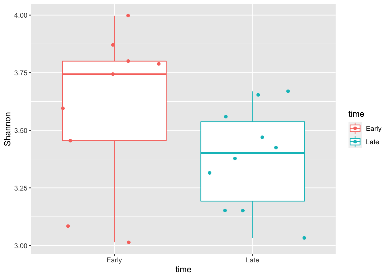 5 Downstream Analysis | 16s rRNA analysis workshop